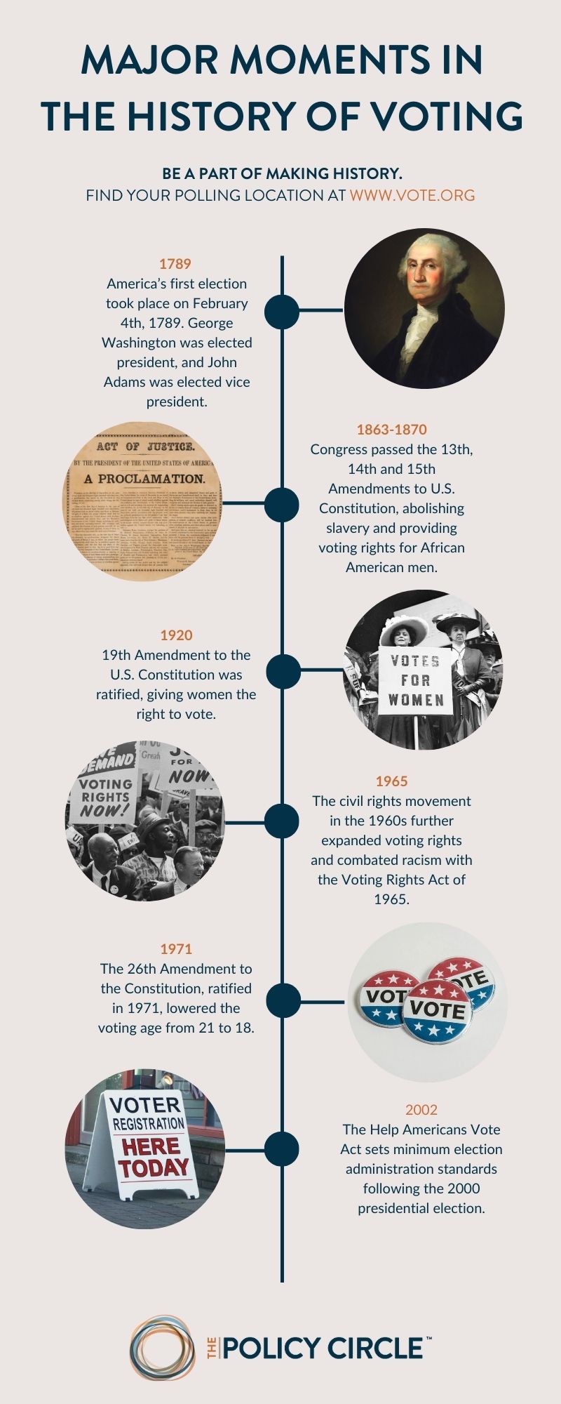 Basic Voter Guide - History of Voting - The Policy Circle