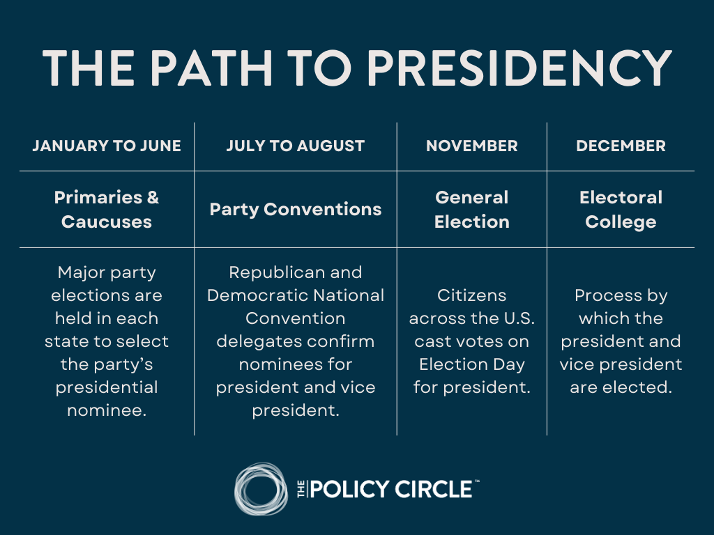 The Path to Presidency: The National Conventions - The Policy Circle